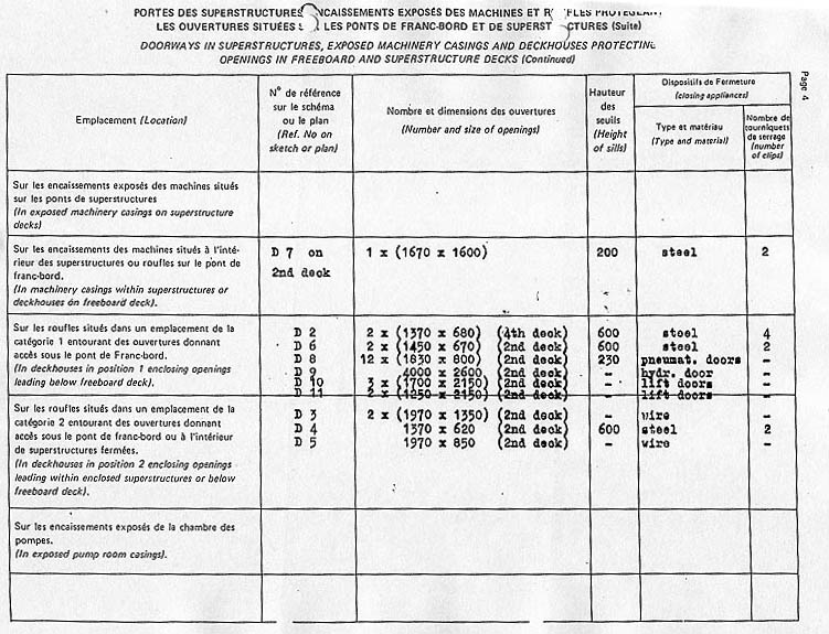 freeboard survey report on form 195